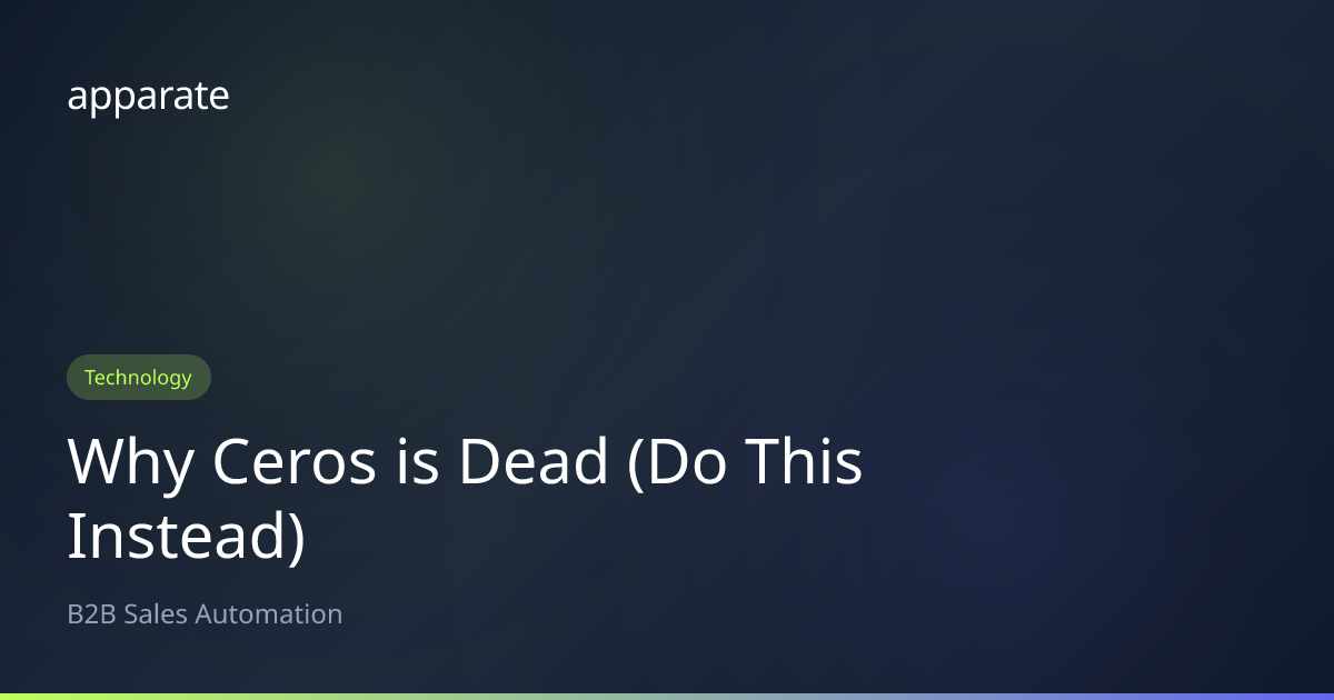 Why Ceros is Dead (Do This Instead) | Apparate Blog